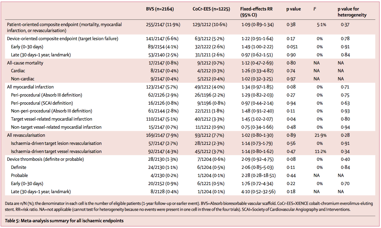 BVSのRCTのメタアナリシスの結果は？ – SUNRISE lab.